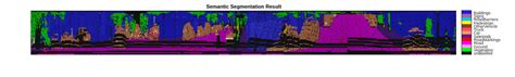 Lidar Point Cloud Semantic Segmentation Using Squeezesegv2 Deep Learning Network Matlab And Simulink