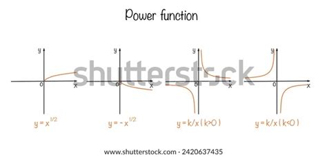 Power Function Graph Formula Mathematical Power Stock Vector Royalty