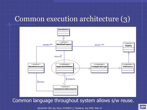 Ppt Astrogrids Common Execution Architecture Powerpoint Presentation