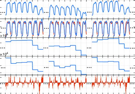 Multi Seasonal Time Series Decomposition Using Mstl In 58 Off