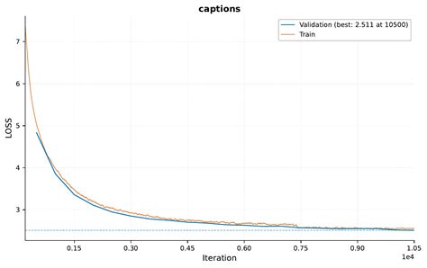 Image To Sequence Image Captioning Eir Documentation