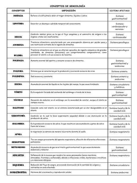 Conceptos De Semio Pdf Hematología Sangre