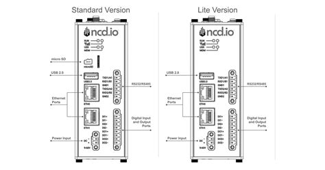 Enteprise Iiot Gateway Digital I O Control Using Node Red
