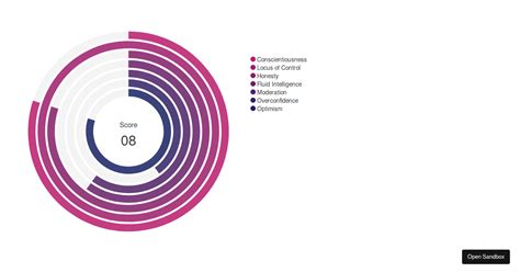 React Radial Bar Chart Examples Codesandbox
