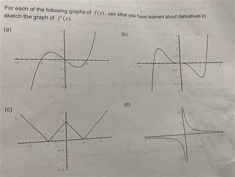 Solved For Each Of The Following Graphs Of F X Use What