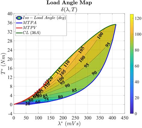 Load Angle Map Of The Motor Used For The Experimental Validation And