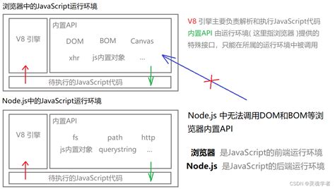 一、node js 环境安装 详 you are using node js 16 20 1 for next js node j