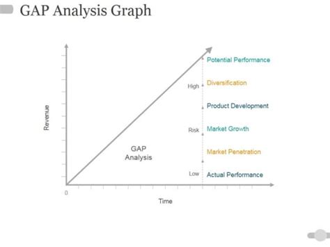 Gap Analysis Graph Ppt PowerPoint Presentation Inspiration Picture PowerPoint Templates