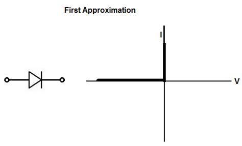 Diode Approximations Explained