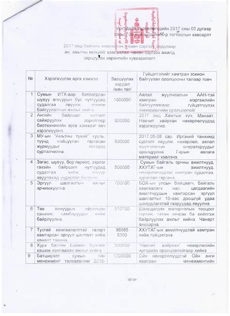 байгаль хамгаалах нөхөн сэргээх зардлын хуваарилалтыг батлах тухай