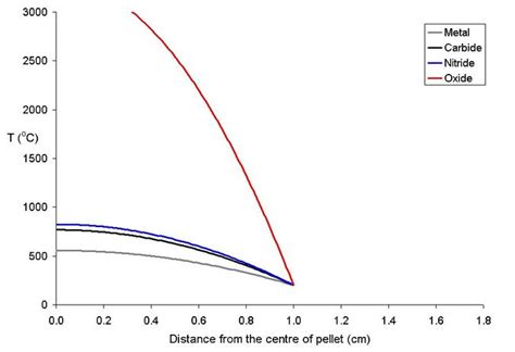 Post Irradiation Examination Encyclopedia Article Citizendium