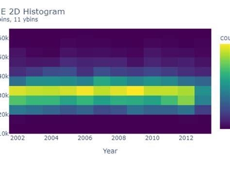A Time Series Forecasting Model Upwork