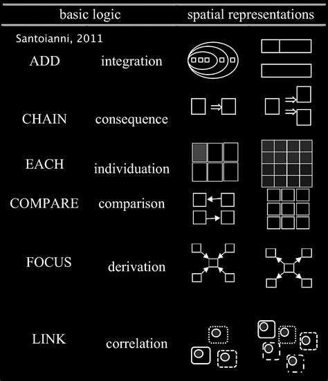 Basic Logic Theory PEDAGOGIA DIDATTICA