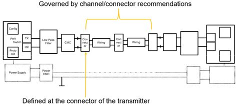 Test Happens Teledyne LeCroy Blog Debugging Automotive Ethernet Transmitter Output Droop