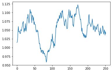 CAPM Beta Financial Modeling And Analytics Using Python