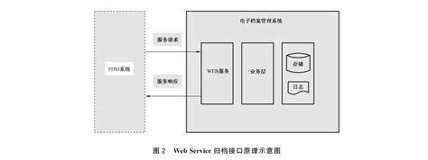 da t 88 2021 产品数据管理（pdm）系统电子文件归档与电子档案管理规范 吉林师范大学档案馆