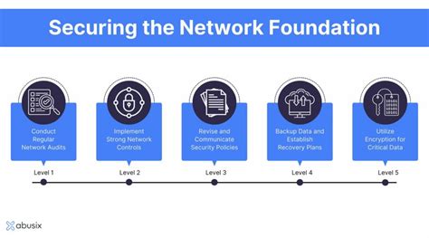 Protect Your Network With These Network Security Best Practices