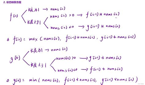 【动态规划精选题目】4、子数组系列 csdn博客