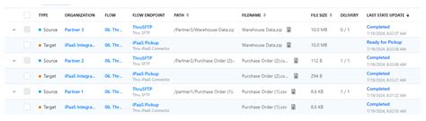 Article 5 Benefits Of Using Modern Managed File Transfer Mft To Innovate Digital Business