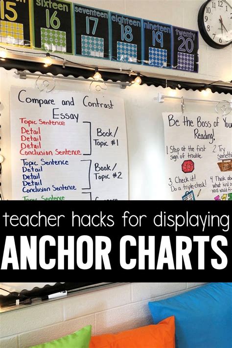 Anchor Chart Display Ideas Miss DeCarbo Anchor Chart Display Anchor Charts Classroom