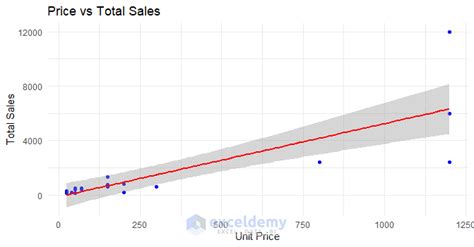 Excel And R Integration Advanced Statistical Analysis And Custom Visualizations Exceldemy