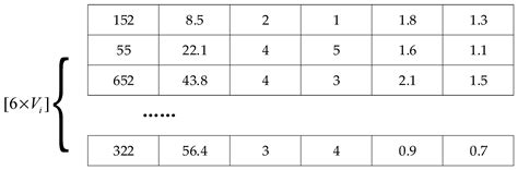 Sustainability Free Full Text Collaborative Scheduling Optimization Of Container Port Berths