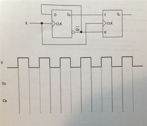 Solved The Timing Diagram Below Shows The Input Clock Signal