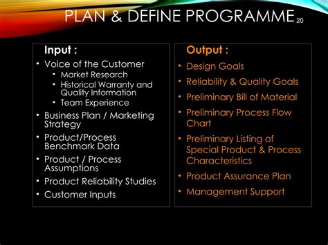 Apqp Tool For Manufacturing Traininggppt