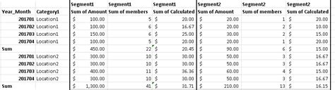 Sas Pivot Or Transpose For Report Output Stack Overflow