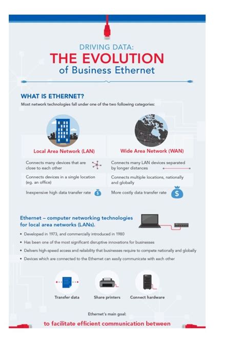 The Evolution Of Business Ethernet Infographic Primus Business Se