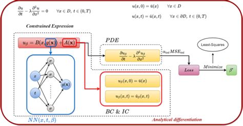 人工智能 飞桨deepxde用例验证及评估 百度飞桨 Segmentfault 思否