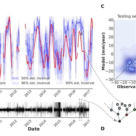 The Conventional Elastic Dislocation Model For The Seismic Cycle Download Scientific Diagram