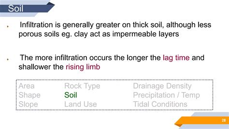 Hydrograph And Hydrological Analysisppt