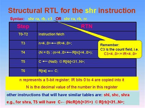 Structural Rtl For The Br And Brl Instructions