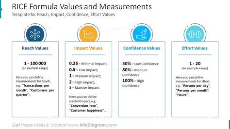 13 Editable Rice Framework Score Powerpoint Template Project Prioritization Table Techniques
