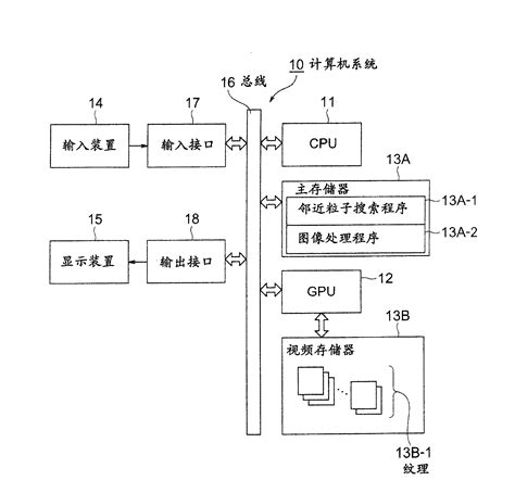 Method For Constructing Data Structure Used For Proximate Particle Search Eureka Patsnap