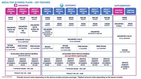 Switch From Maxis To Celcom Reduce 40 Bill Believe It Or Not