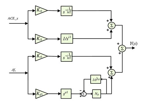 The Structure Of The Proposed Tfoi Tfodff Lfc Method Download Scientific Diagram
