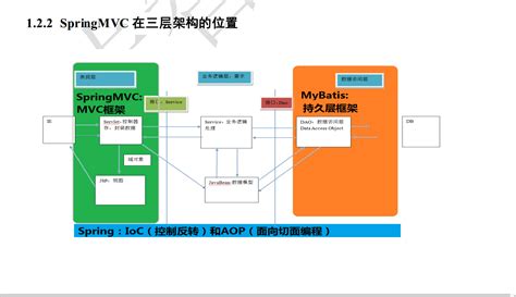 Springmvc工作原理详解 腾讯云开发者社区 腾讯云