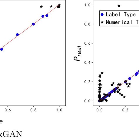 Generated Multi Attribute Matching Distribution Map Of Data And Real Data Download Scientific