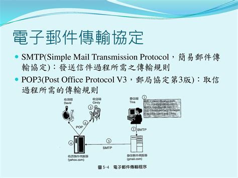 Ch 電子郵件 ppt download