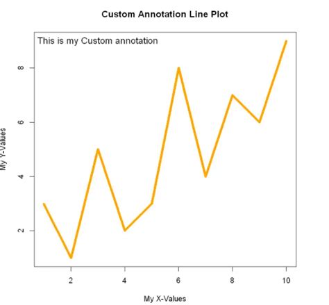 Tutorial Of Line Plot In Base R Language With Examples MLK Machine Learning Knowledge