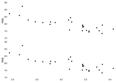 9 integrate plots ggalign bridging the grammar of graphics and