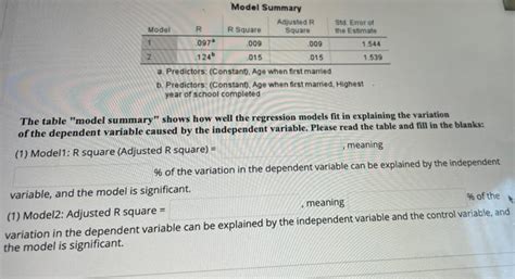 Solved Model Summary Adjusted Std Error Of Model R R Square