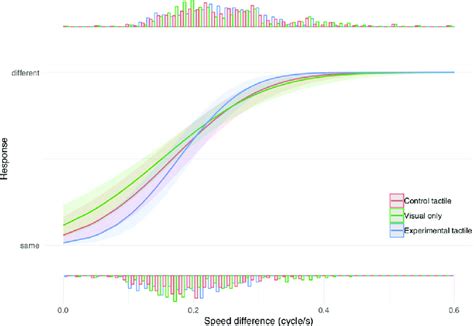 Experiment 1 Results Mixed Effects Probit Regression Between Response
