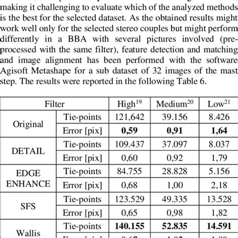 Numbers Of Matched Features Using Both Flann And Robust Matching Download Scientific Diagram