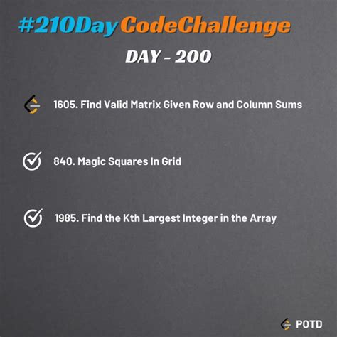 Ankit Kumar Jha On Linkedin 210daycodechallenge