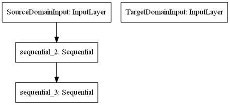 Python Keras Implementation Of Siamese Like Network Sharing Layers