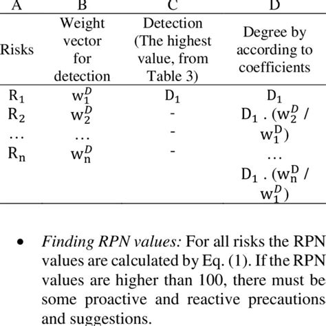 Converting Detection Coefficients Found By Fuzzy Prioritization Method Download Scientific
