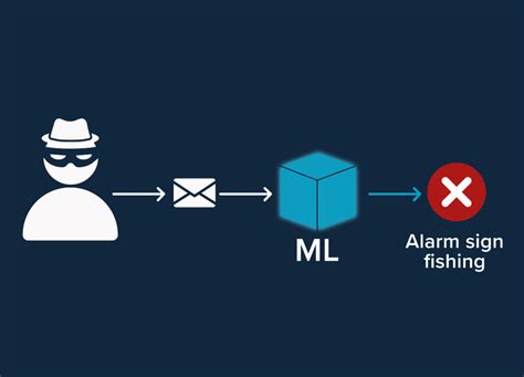 Machine Learning Explained